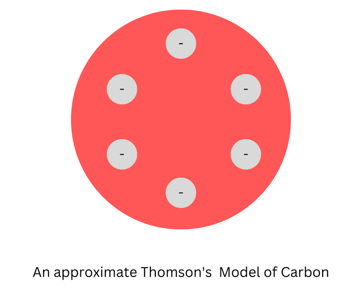 Atomic Structure of carbon - Science Query