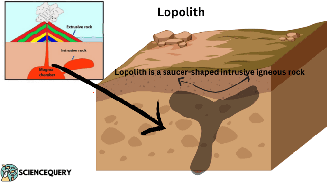 Lopolith: Definition and Formation - Science Query