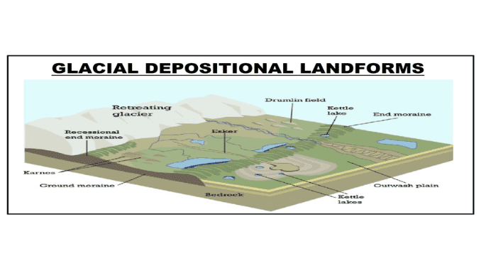 Depositional Landforms - Science Query
