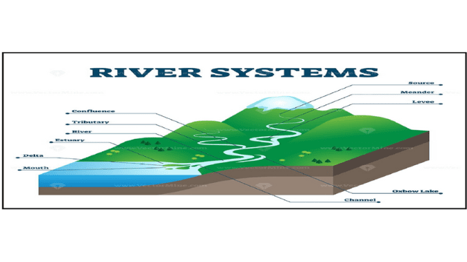 Depositional Landforms - ScienceQuery